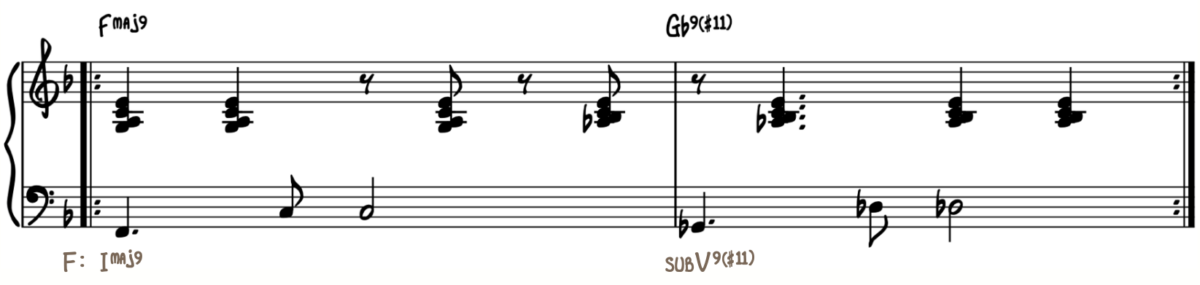 Play Girl From Ipanema on Piano - Piano With Jonny