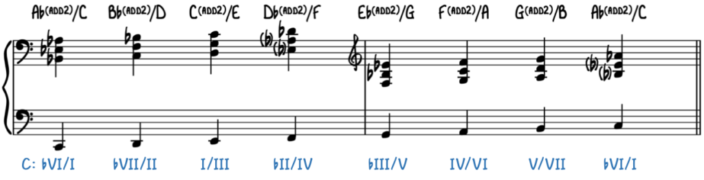 The Mu Chord (Steely Dan Chord) for Piano - Piano With Jonny