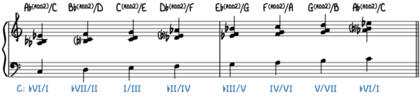 The Mu Chord (Steely Dan Chord) for Piano - Piano With Jonny
