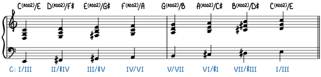 The Mu Chord (Steely Dan Chord) for Piano - Piano With Jonny