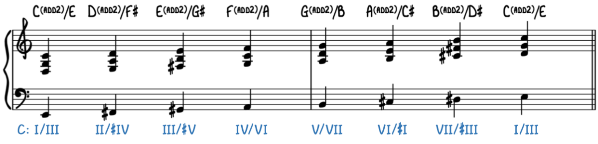 The Mu Chord (Steely Dan Chord) for Piano - Piano With Jonny