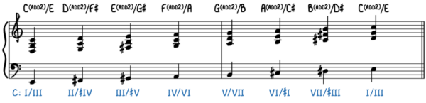 The Mu Chord (Steely Dan Chord) for Piano - Piano With Jonny