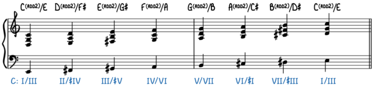 The Mu Chord (Steely Dan Chord) for Piano - Piano With Jonny