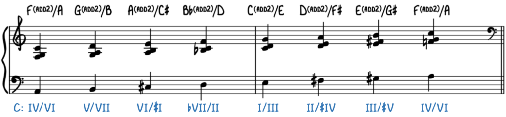The Mu Chord (Steely Dan Chord) for Piano - Piano With Jonny