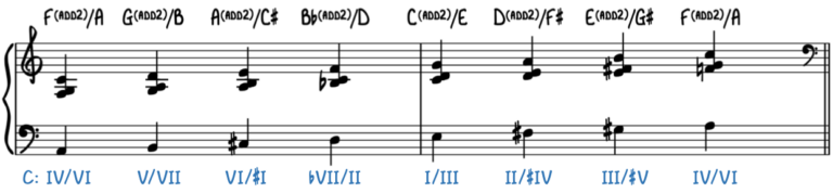 The Mu Chord (Steely Dan Chord) for Piano - Piano With Jonny