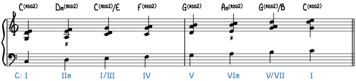 The Mu Chord (Steely Dan Chord) for Piano - Piano With Jonny