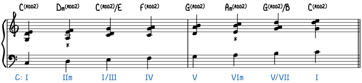 The Mu Chord (Steely Dan Chord) for Piano - Piano With Jonny