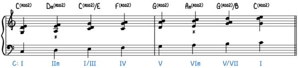 The Mu Chord (Steely Dan Chord) for Piano - Piano With Jonny