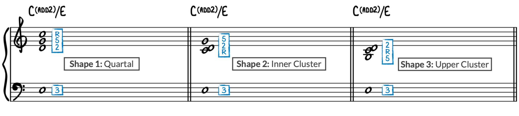 The Mu Chord (Steely Dan Chord) for Piano - Piano With Jonny