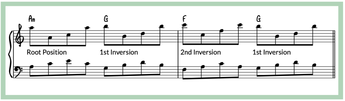 Piano Chord Secrets—11 Mistakes to Avoid - Piano With Jonny