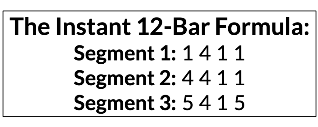 Blues Chords for Piano: The Complete Guide - Piano With Jonny