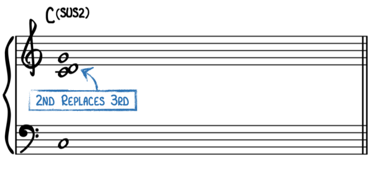 The Mu Chord (Steely Dan Chord) for Piano - Piano With Jonny
