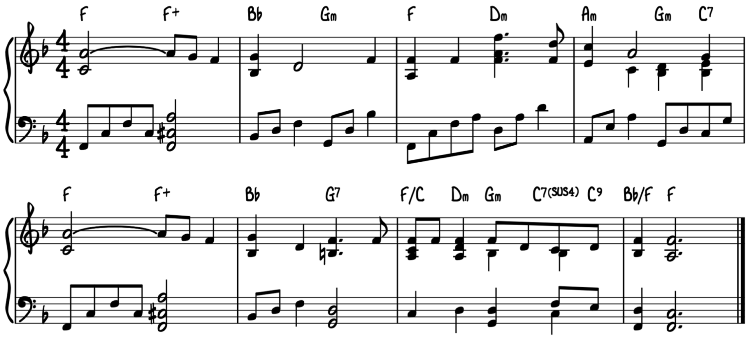 8 Steps to Play By Ear - Piano With Jonny