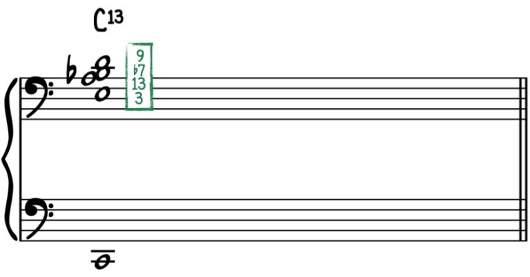 Rootless Voicings for Piano: The Complete Guide - Piano With Jonny