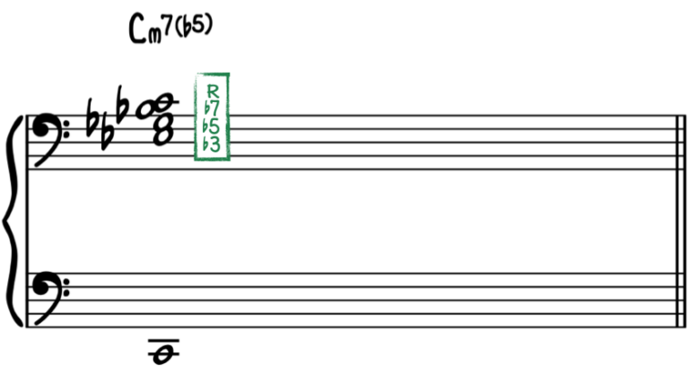 Rootless Voicings for Piano: The Complete Guide - Piano With Jonny