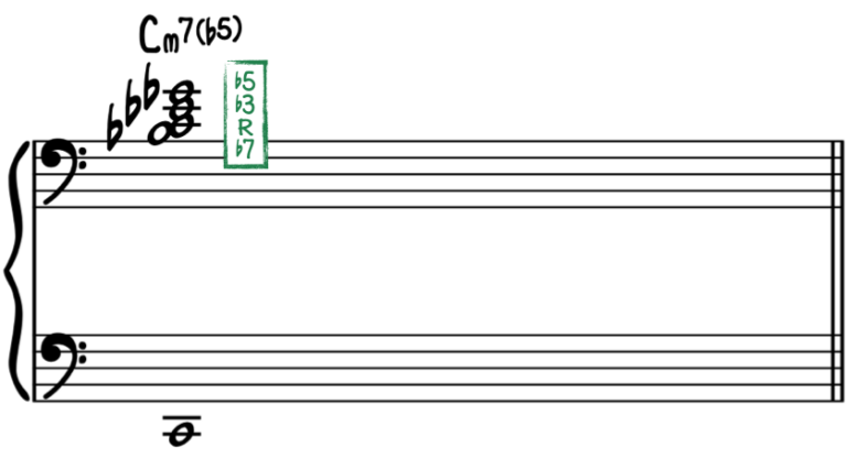 Rootless Voicings for Piano: The Complete Guide - Piano With Jonny