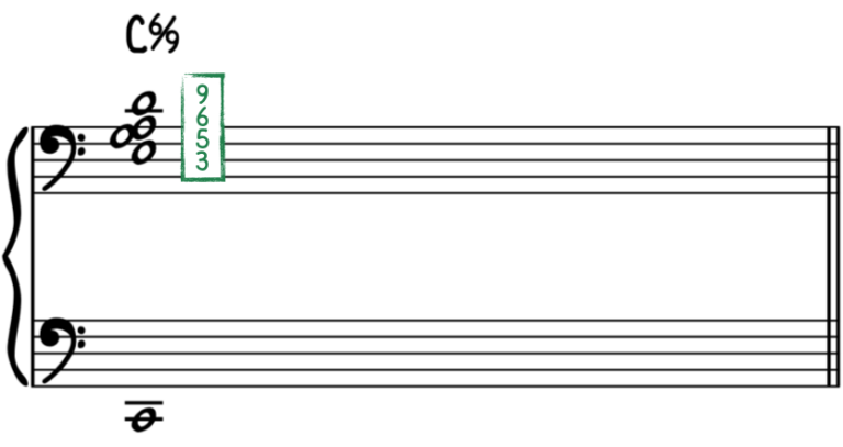 Rootless Voicings for Piano: The Complete Guide - Piano With Jonny