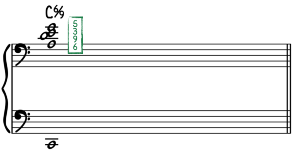 Rootless Voicings for Piano: The Complete Guide - Piano With Jonny