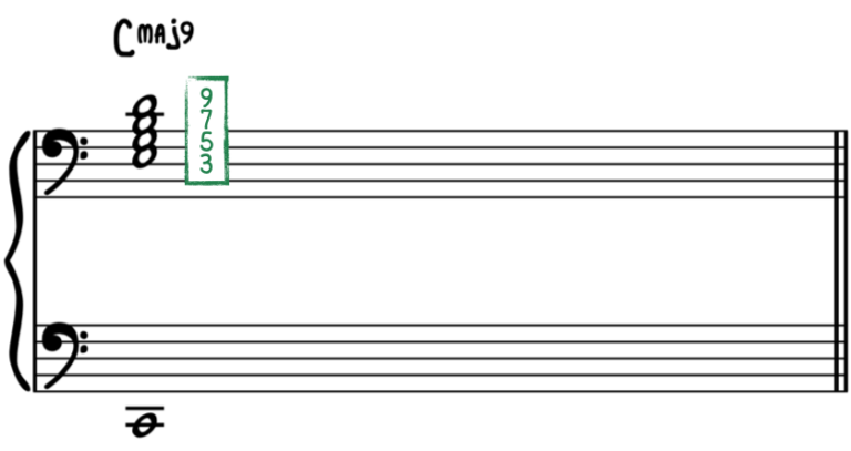 Rootless Voicings for Piano: The Complete Guide - Piano With Jonny