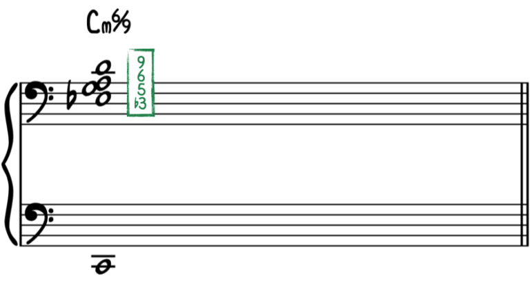 Rootless Voicings for Piano: The Complete Guide - Piano With Jonny