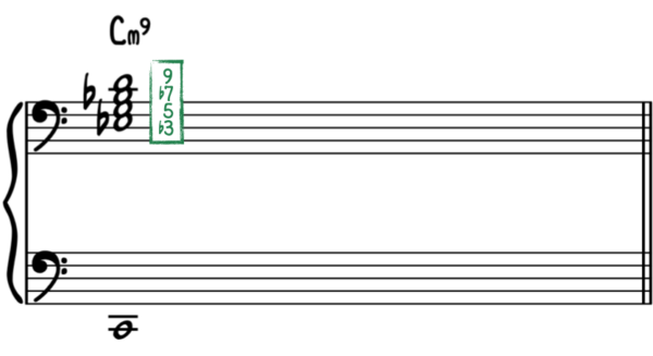 Rootless Voicings for Piano: The Complete Guide - Piano With Jonny