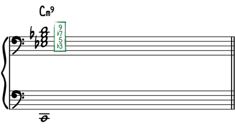 Rootless Voicings for Piano: The Complete Guide - Piano With Jonny