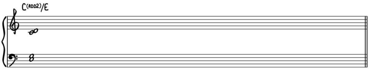 Chord Islands: The Hippest Modern Gospel Chords - Piano With Jonny