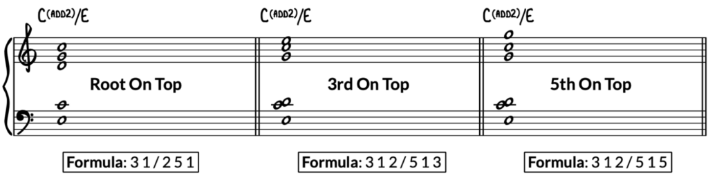 Chord Islands: The Hippest Modern Gospel Chords - Piano With Jonny