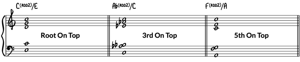 Chord Islands: The Hippest Modern Gospel Chords - Piano With Jonny