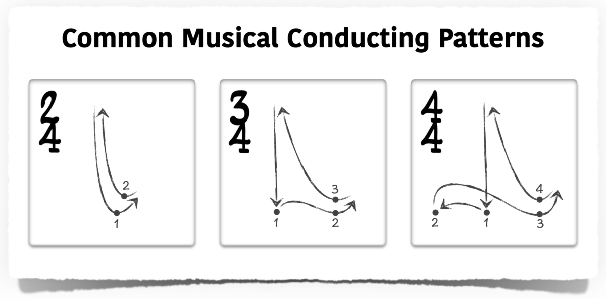 8 Steps to Play By Ear - Piano With Jonny