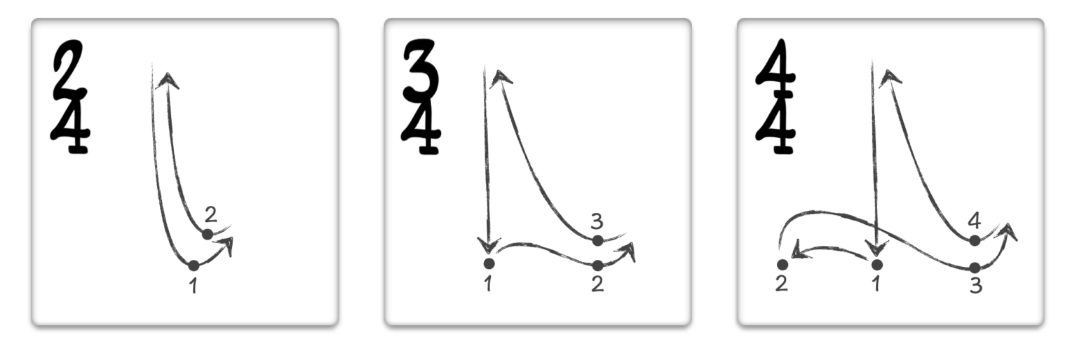 The Ultimate Guide to Music Theory Terms & Jazz Definitions - Piano ...