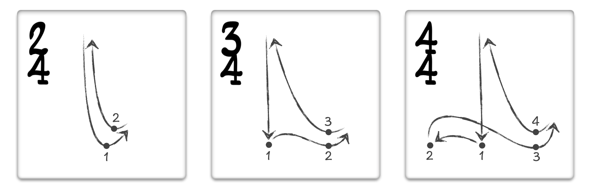 The Ultimate Guide to Music Theory Terms & Jazz Definitions - Piano ...