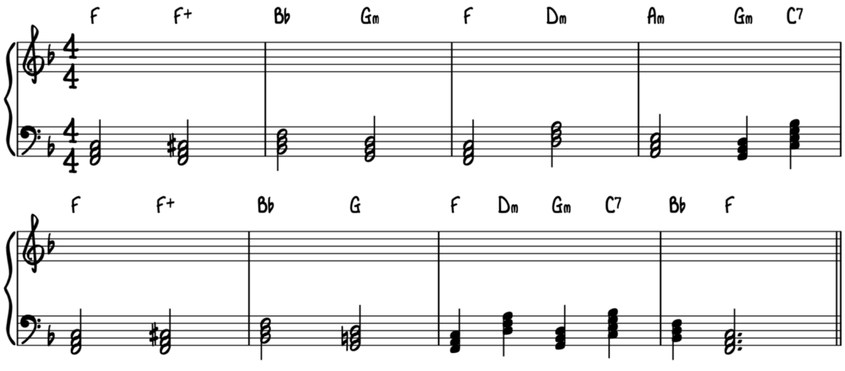 8 Steps to Play By Ear - Piano With Jonny