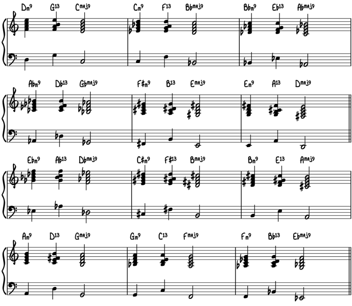 Rootless Voicings for Piano: The Complete Guide - Piano With Jonny