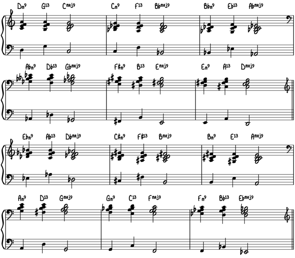 Rootless Voicings for Piano: The Complete Guide - Piano With Jonny