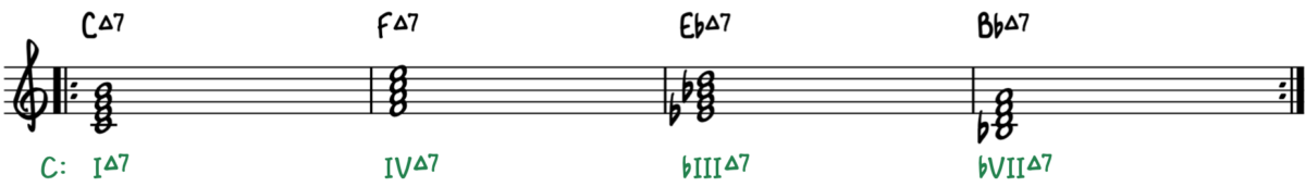 Major 7th Chords for Piano: A Complete Guide - Piano With Jonny