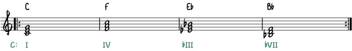 Major 7th Chords for Piano: A Complete Guide - Piano With Jonny