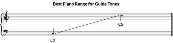 Guide Tones (Piano): The Complete Guide - Piano With Jonny