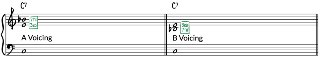 Guide Tones (Piano): The Complete Guide - Piano With Jonny