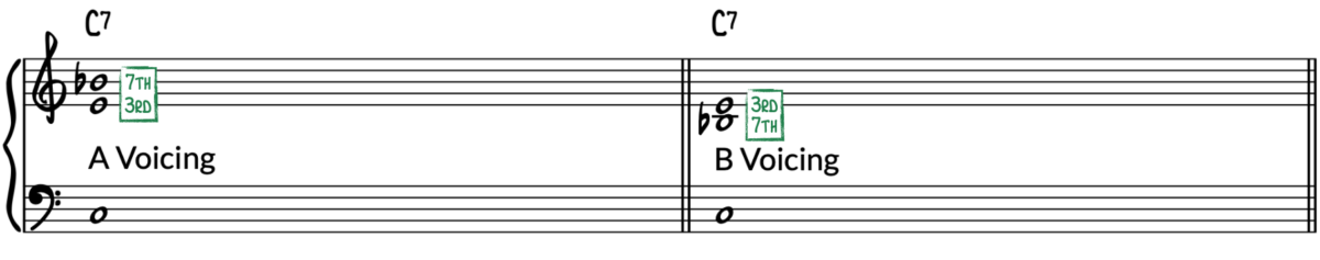 Guide Tones (Piano): The Complete Guide - Piano With Jonny