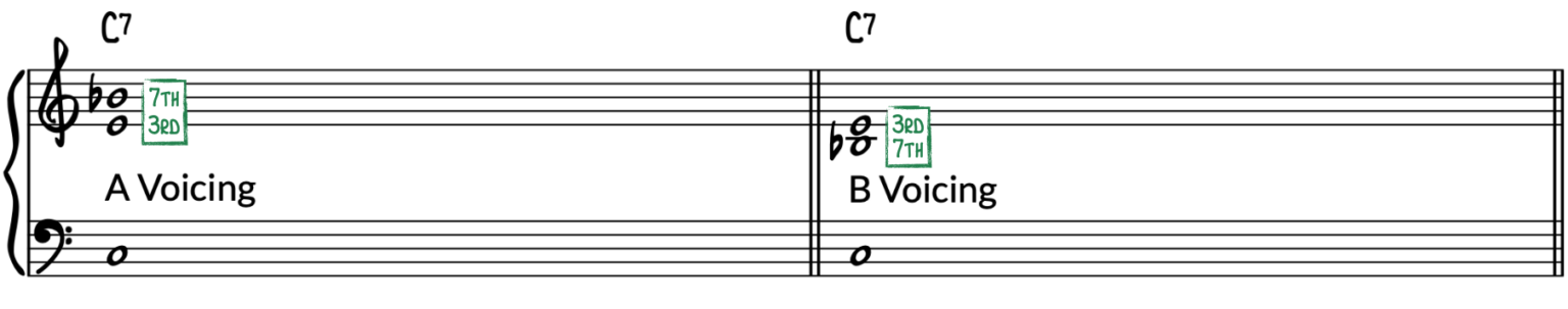 Guide Tones (Piano): The Complete Guide - Piano With Jonny