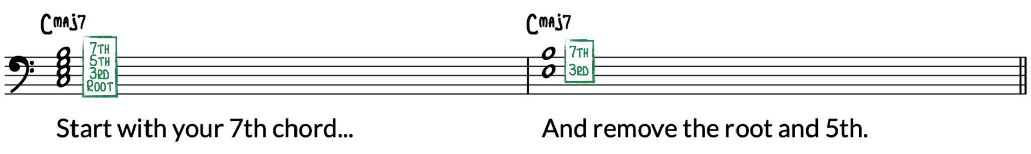 Guide Tones (Piano): The Complete Guide - Piano With Jonny