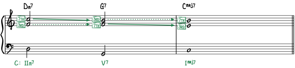 Guide Tones (Piano): The Complete Guide - Piano With Jonny