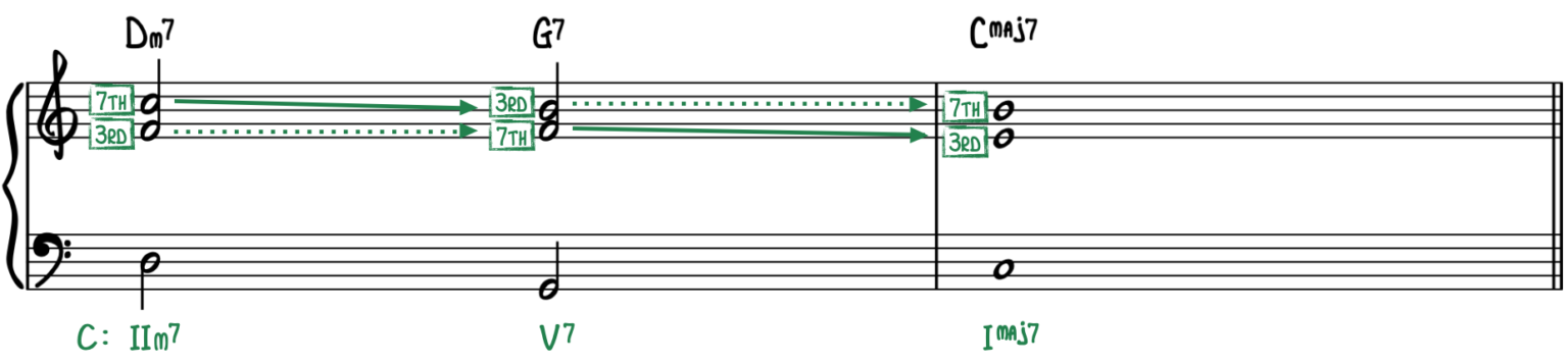 Guide Tones (Piano): The Complete Guide - Piano With Jonny
