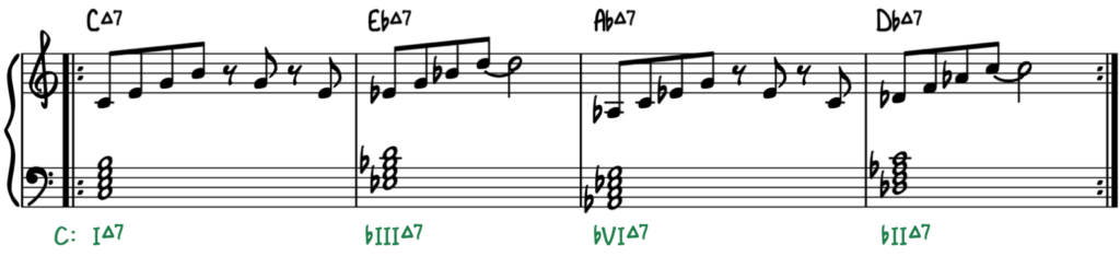 Major 7th Chords for Piano: A Complete Guide - Piano With Jonny