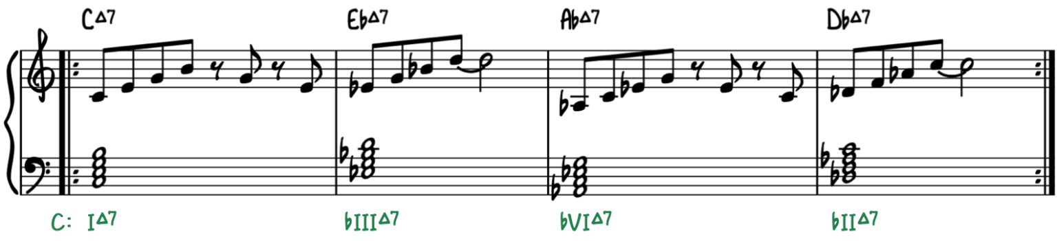 Major 7th Chords for Piano: A Complete Guide - Piano With Jonny