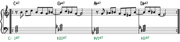 Major 7th Chords for Piano: A Complete Guide - Piano With Jonny