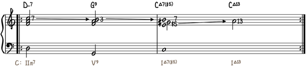 10 Voice Leading Techniques for Piano - Piano With Jonny