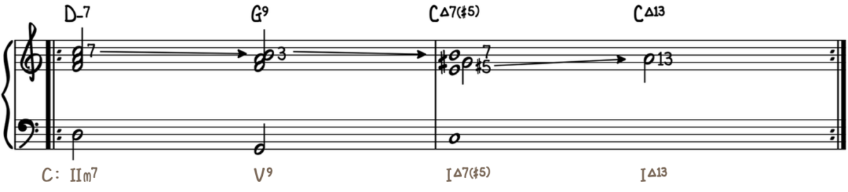 10 Voice Leading Techniques for Piano - Piano With Jonny