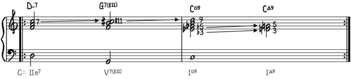 10 Voice Leading Techniques for Piano - Piano With Jonny